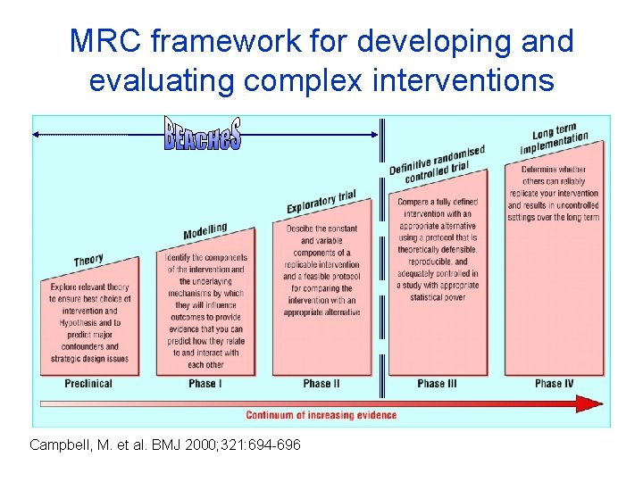 Birmingham healthy Eating and Active lifestyle for CHildren