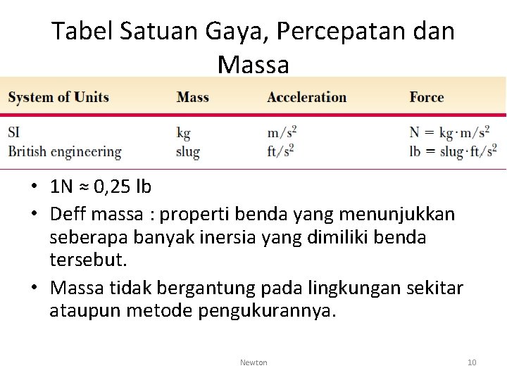 BAB II HUKUM NEWTON DINAMIKA Studi tentang bagaimana