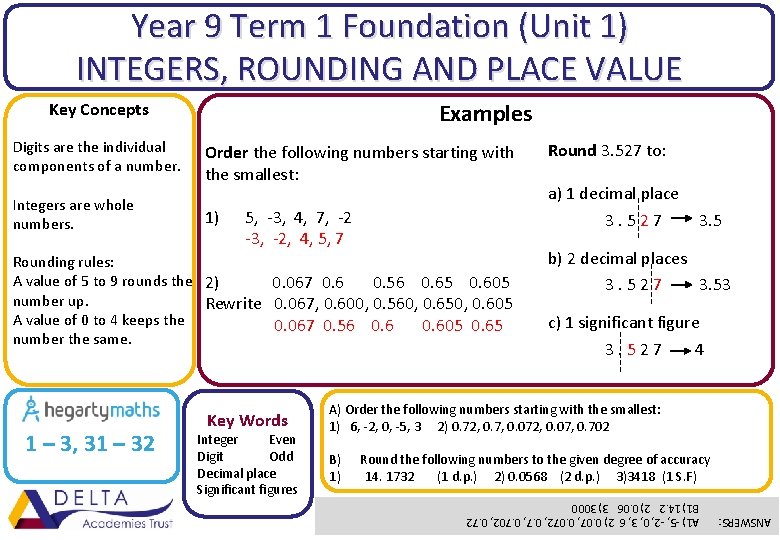 Year 9 Term 1 Foundation Unit 1 INTEGERS