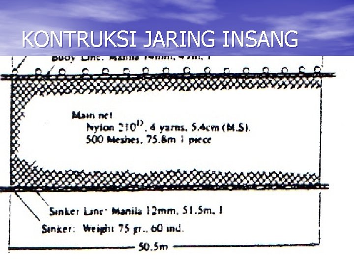 TEKNIK PENANGKAPAN IKAN DENGAN JARING INSANG GILLNET OLEH