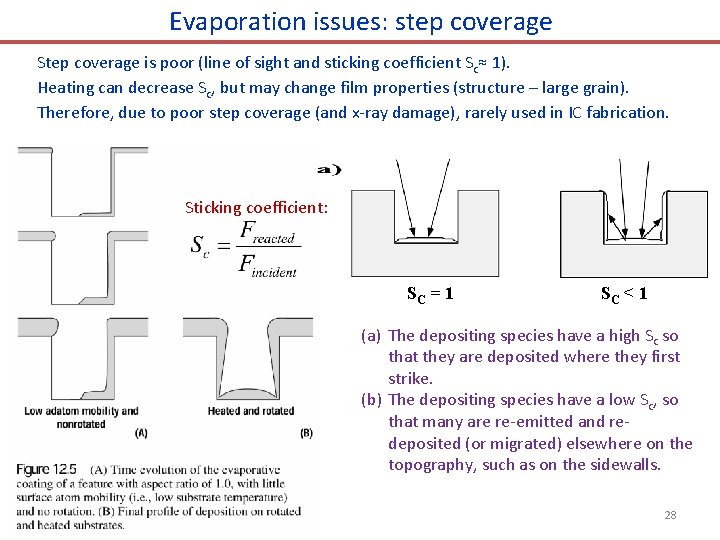 Chapter 9 Thin film deposition 1 2 3