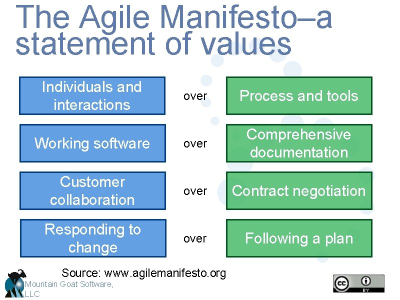 An Introduction to Scrum Karl Lieberherr January 2009