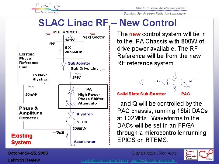 Low Level RF Status Outline LLRF controls system
