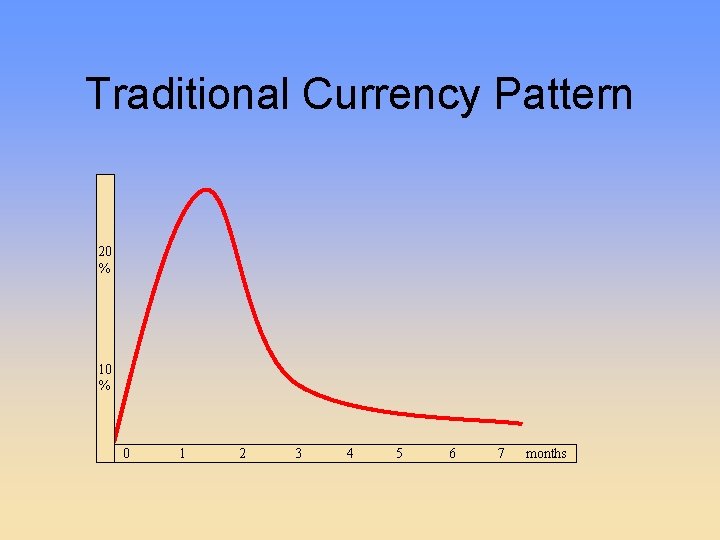 A I Databases and the future of Electronic