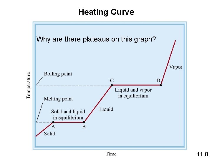 LiquidVapor Equilibrium Intermolecular Forces and Liquids and Solids