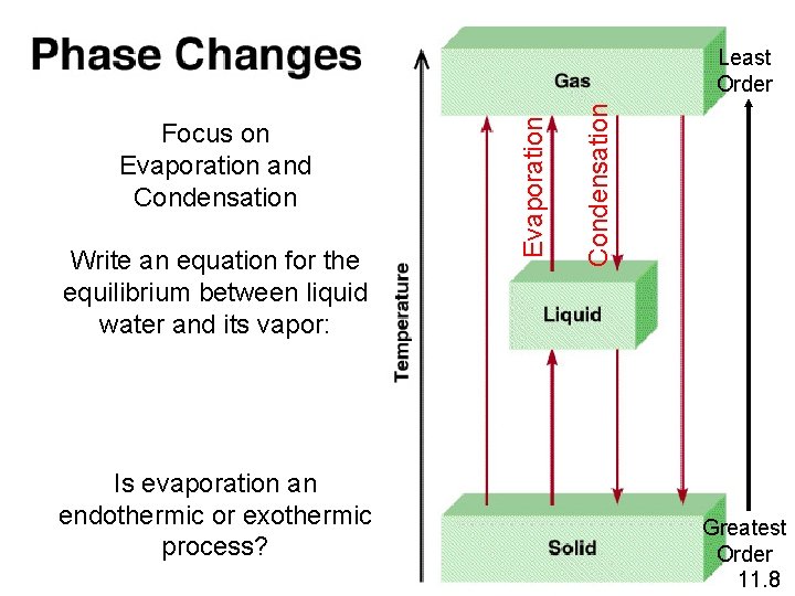 LiquidVapor Equilibrium Intermolecular Forces and Liquids and Solids