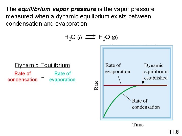 LiquidVapor Equilibrium Intermolecular Forces and Liquids and Solids