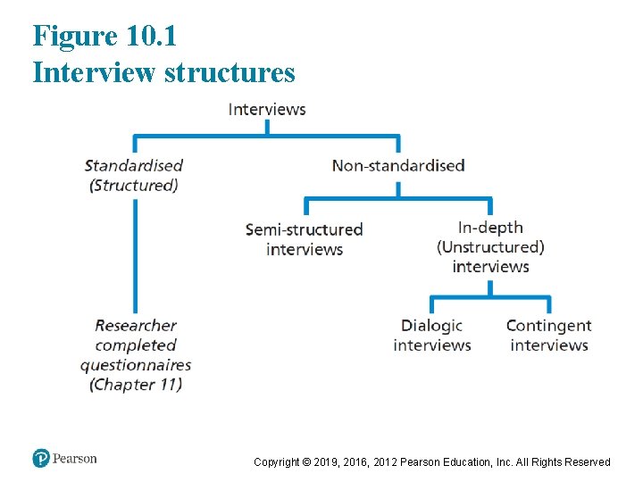 Research Methods for Business Students 8 th edition