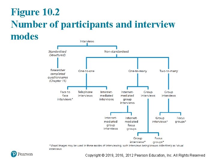 Research Methods for Business Students 8 th edition