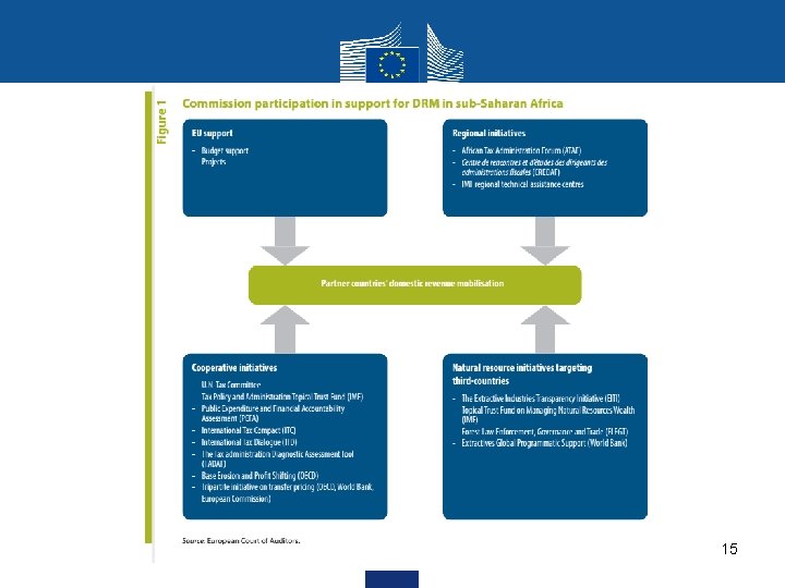 Opening and introduction to Domestic Revenue Mobilization Module