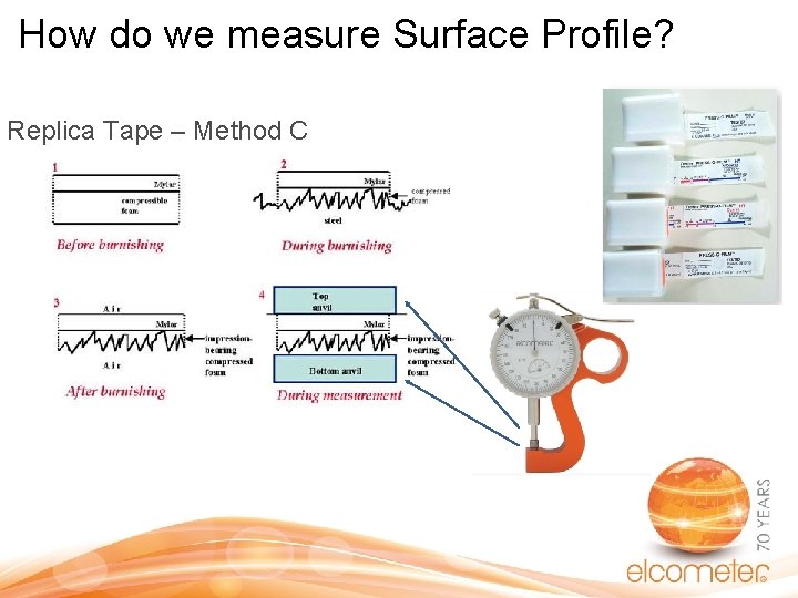 New Developments in Surface Profile and Roughness Measurement