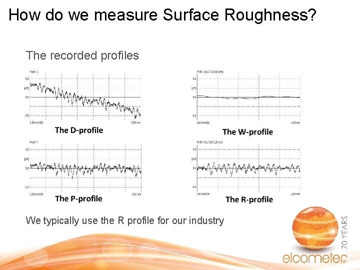 New Developments in Surface Profile and Roughness Measurement