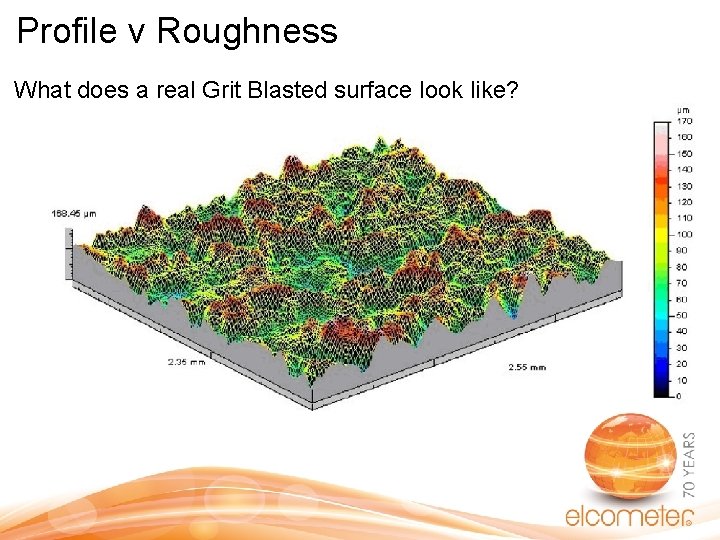 New Developments in Surface Profile and Roughness Measurement