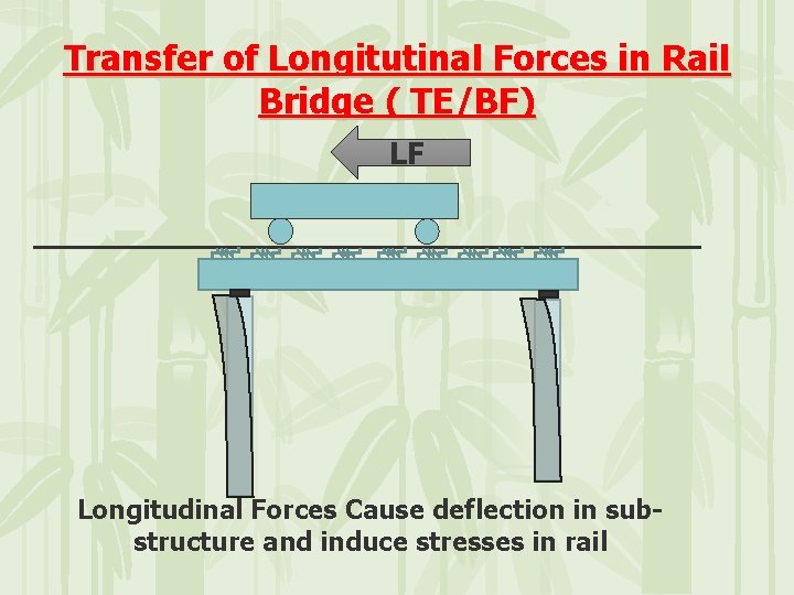 LWR ON BRIDGES RAIL STRUCTURE INTERACTION BASED ON