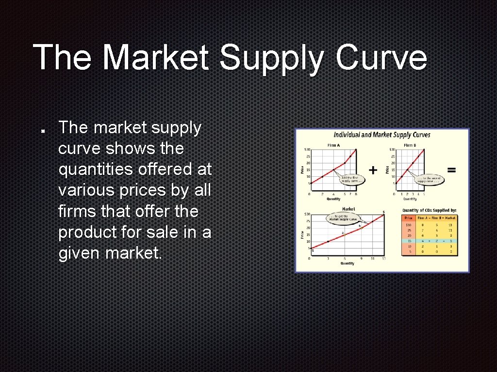 What Is Supply Objectives 1 Understand the difference