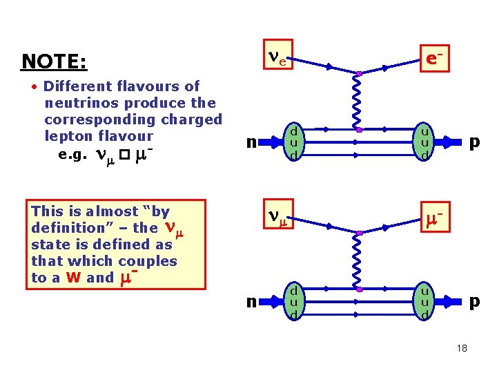 An Introduction to Modern Particle Physics Mark Thomson