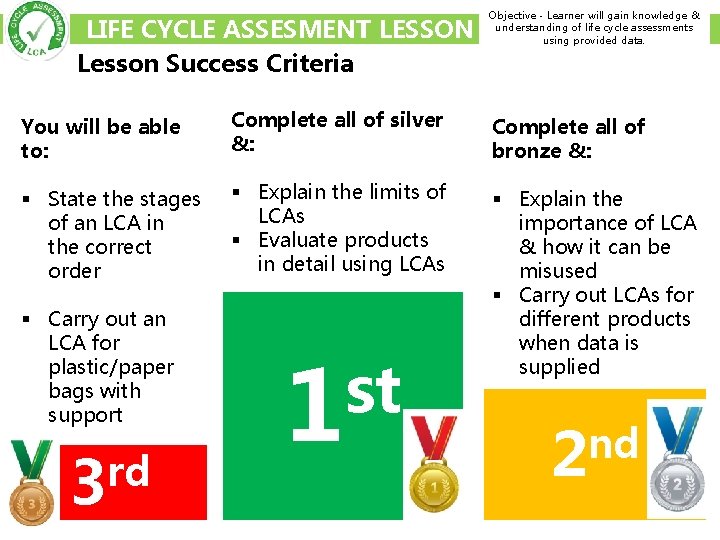 LESSON 2 LIFE CYCLE ASSESSMENT Within this lesson