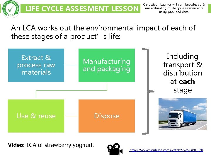 LESSON 2 LIFE CYCLE ASSESSMENT Within this lesson