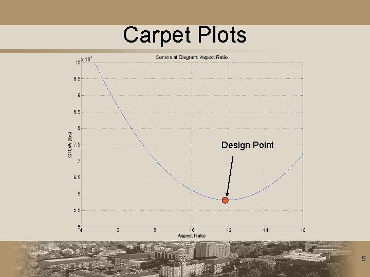 Hydrogen Business Jet Preliminary Design Review Team III