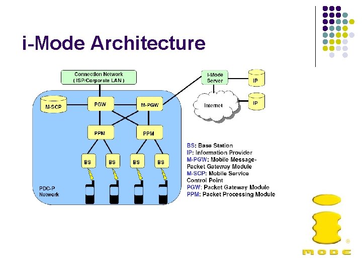 Wireless Application Protocol and iMode By Sridevi Madduri