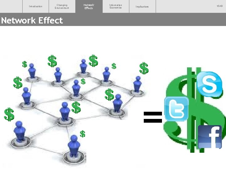 Introduction Changing Environment Network Effects Information Economics ...