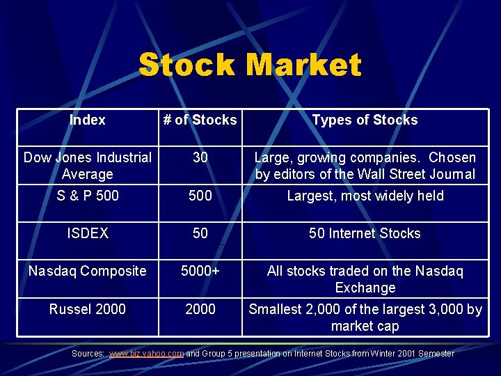 Internet Stocks Jugroop Kullar Nicole Taylor Presentation Outline