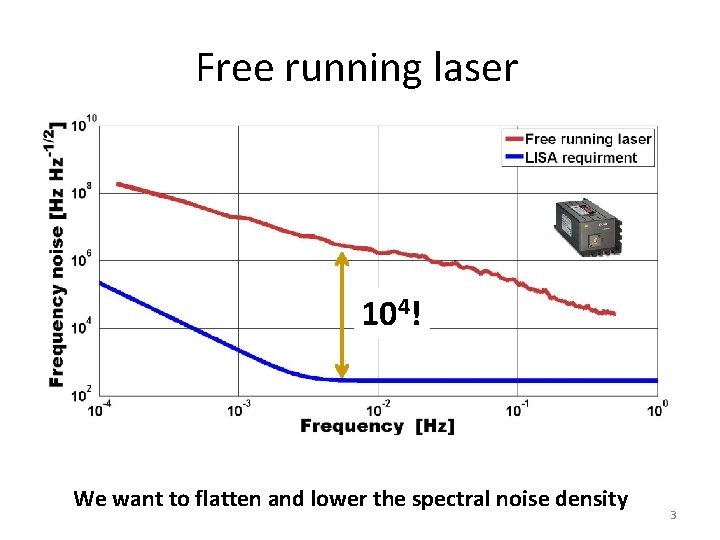 Laser Frequency Stabilization Darsa Donelan University of Florida
