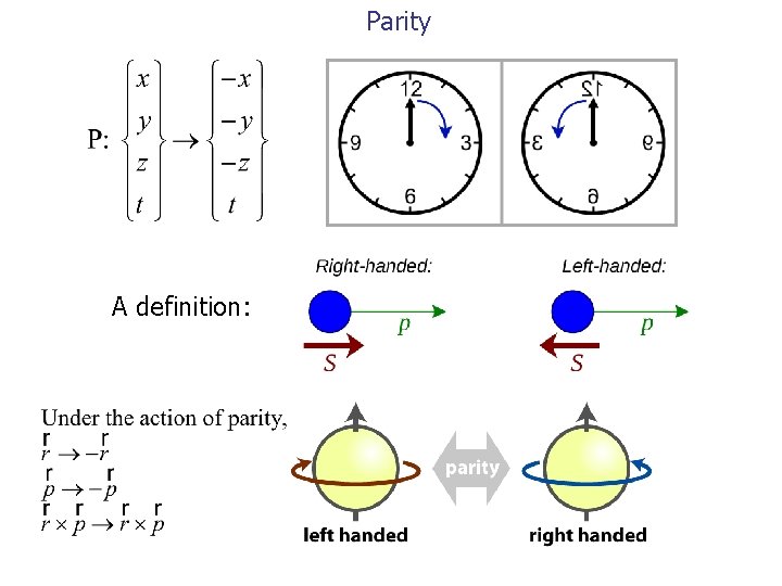 The Physics of Neutrinos Pervez Hoodbhoy Physics Department