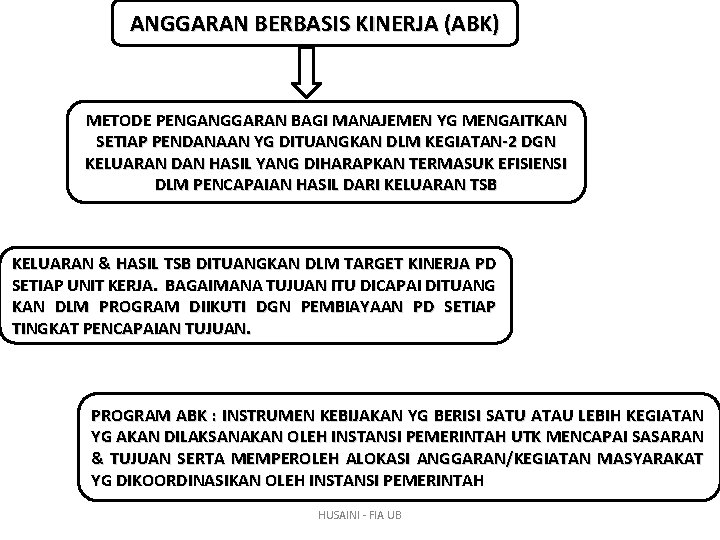 SISTEM PENGANGGARAN PEMERINTAH 1 PENGERTIAN ANGGARAN 2 FUNGSI