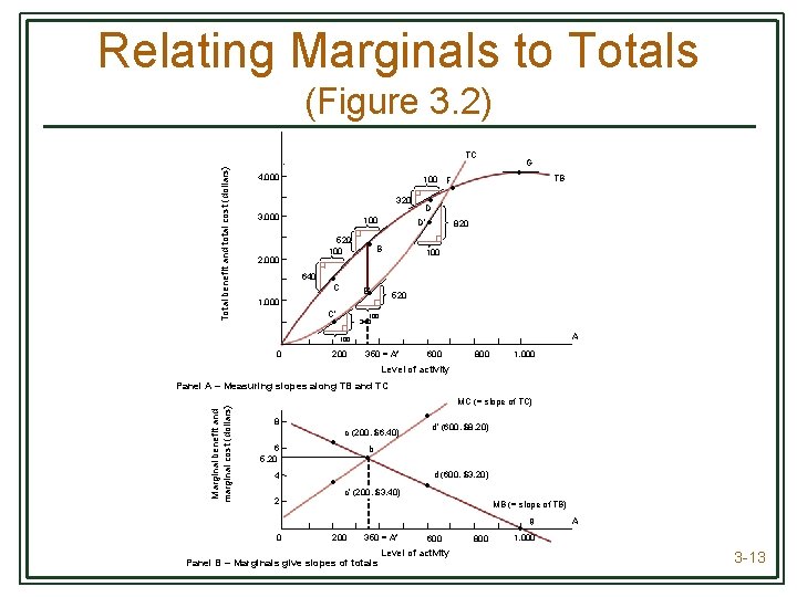Chapter 3 Marginal Analysis for Optimal Decisions Mc