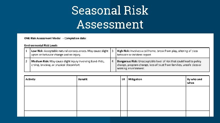 Outdoor Risk Assessment Sarah SalazarTipton Sarah Greenwald Olympic