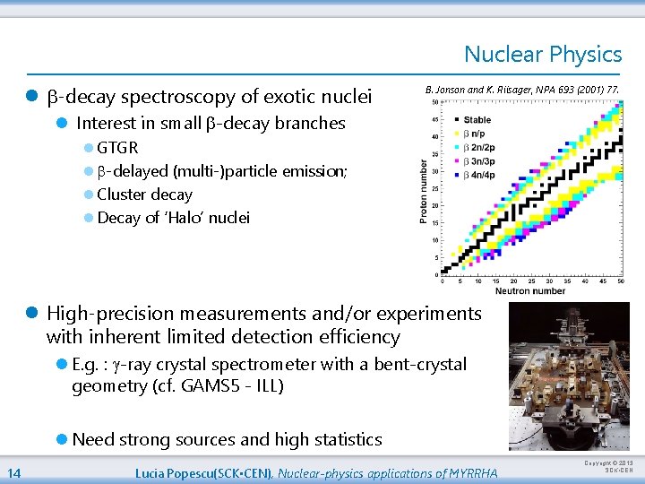 Nuclearphysics applications of MYRRHA Lucia Popescu SCK CEN
