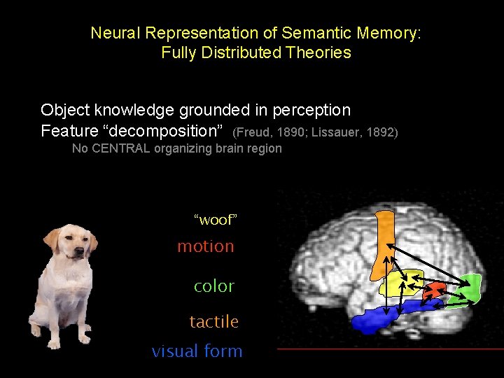 Putting the Pieces Together Concept Acquisition and Semantic