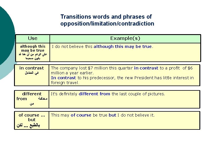 Transitions words and phrases of oppositionlimitationcontradiction Use ...