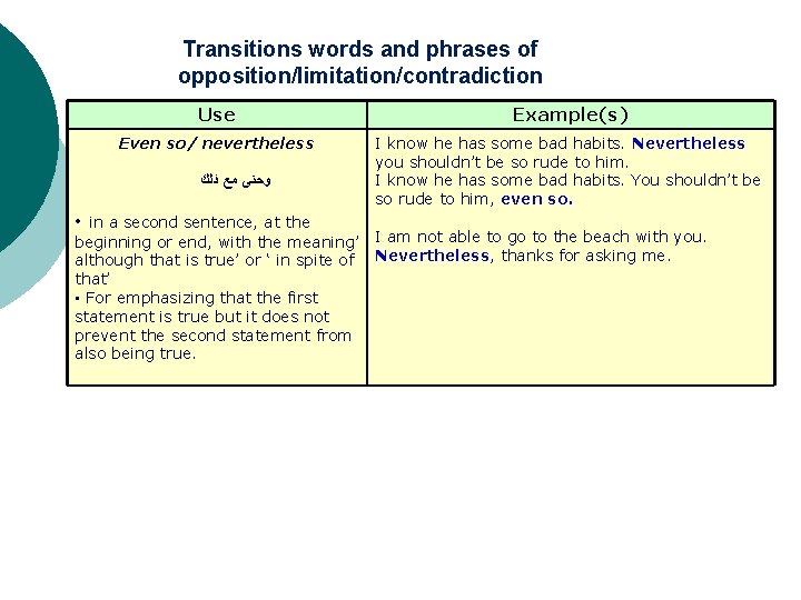 Transitions words and phrases of oppositionlimitationcontradiction Use ...