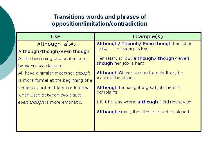 Transitions words and phrases of oppositionlimitationcontradiction Use ...