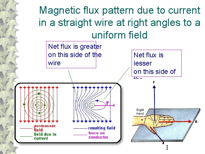 Magnetic Field A magnetic field is a region