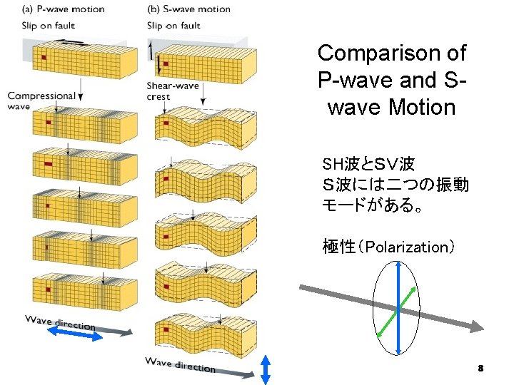 Stress m m Refraction Reflection Refraction and Reflection
