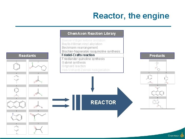 Scientific technical presentation Virtual Synthesis Reactor Elements of