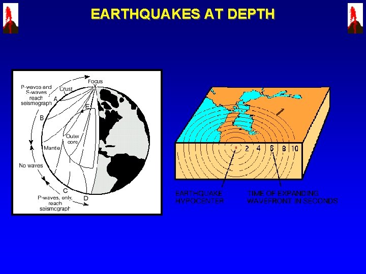 EARTHQUAKES AT DEPTH Veronica Ann Zabala Department of