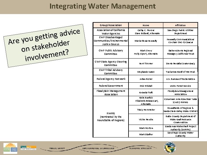 Integrating Water Management The Future of Integrated Water