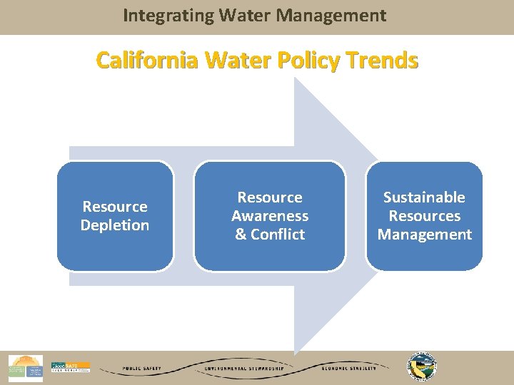 Integrating Water Management The Future of Integrated Water