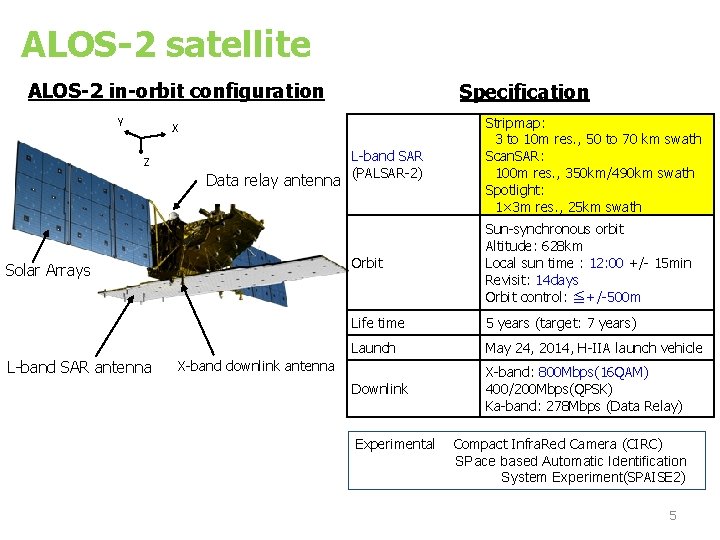 ALOS2 Latest outcome of ALOS2 Masanobu Shimada Earth