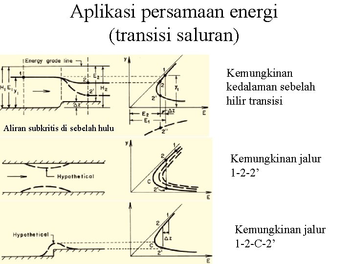Saluran Terbuka dan Sifatsifatnya Persamaanpersamaan aliran Mata Kuliah