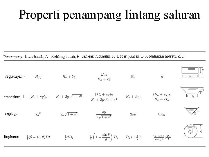 Saluran Terbuka dan Sifatsifatnya Persamaanpersamaan aliran Mata Kuliah