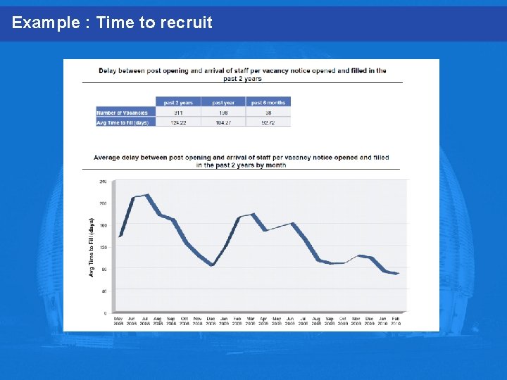 CERN The Angels Demons of KPIs James Purvis