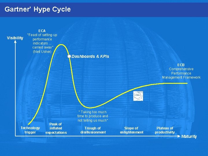 CERN The Angels Demons of KPIs James Purvis