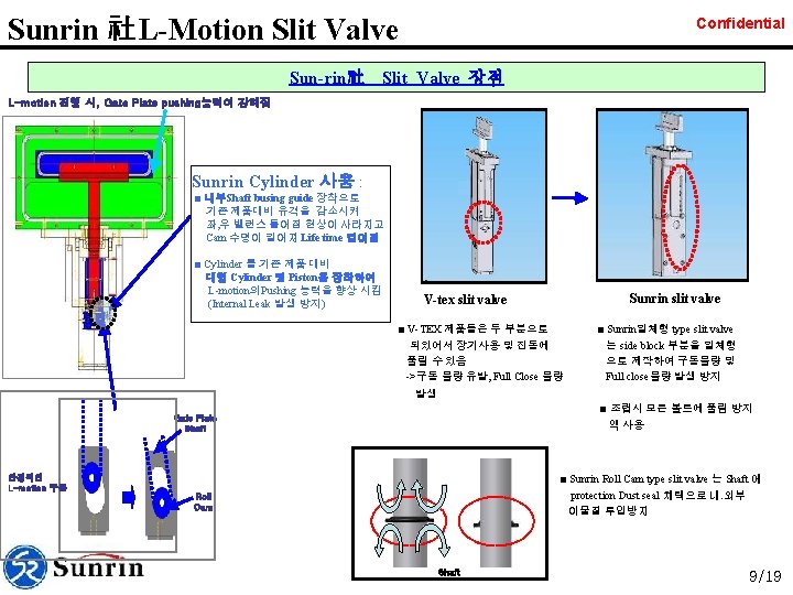 Confidential VAT 119 SUNRIN Slit Valve Confidential Vulcanized