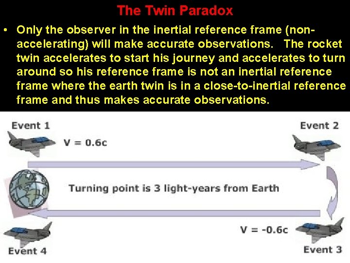 Special Theory of Relativity 1900 Science Has Explained