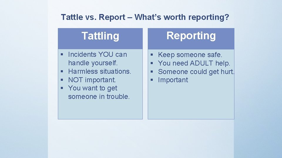 Bullying Mrs Snider 7 th Grade Counselor Bullying